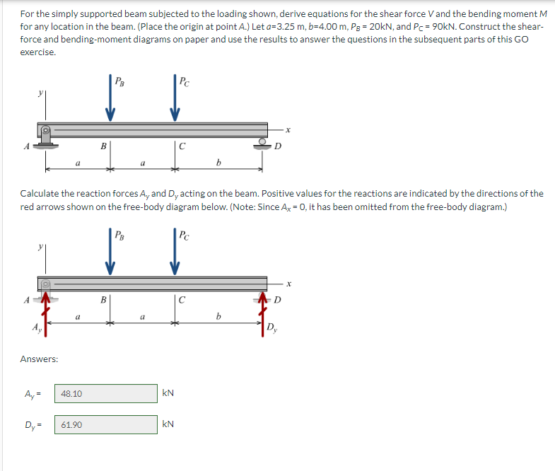 Solved For the simply supported beam subjected to the | Chegg.com