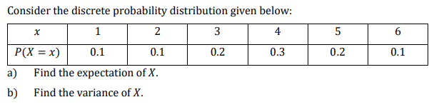 Solved Consider the discrete probability distribution given | Chegg.com