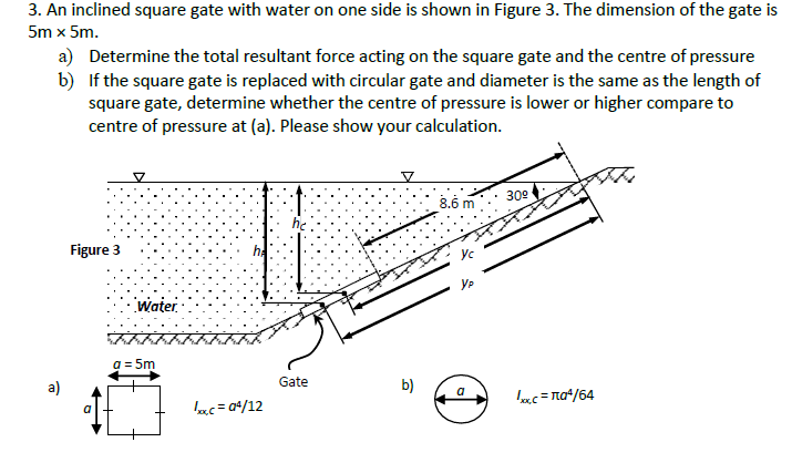Solved 3. An inclined square gate with water on one side is | Chegg.com