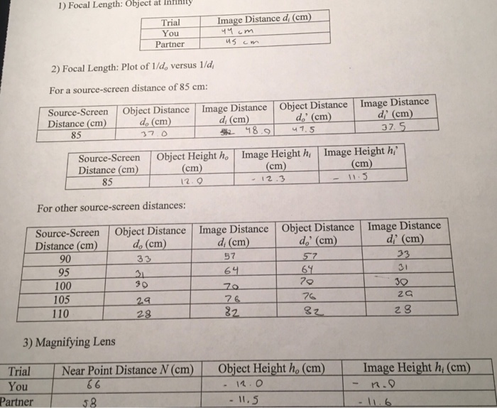 Solved 1) Focal Length: Object at IniRity Image Distance d | Chegg.com