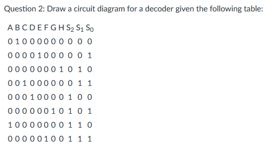 Solved Question 2: Draw a circuit diagram for a decoder | Chegg.com