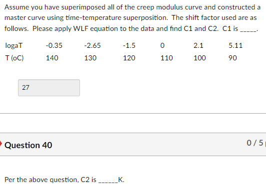 Solved Assume you have superimposed all of the creep modulus | Chegg.com