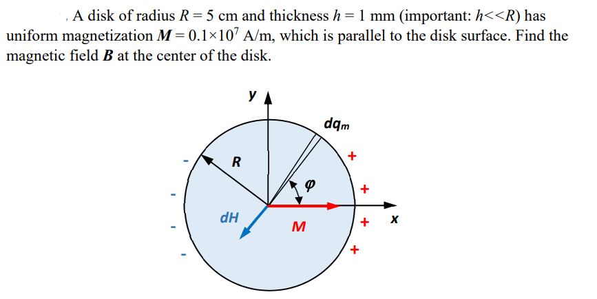 Solved A disk of radius R = 5 ﻿cm and thickness h = 1 ﻿mm | Chegg.com