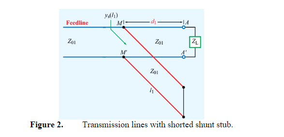 Solved As shown in Figure 2, a load of Z2 = 7022 is | Chegg.com