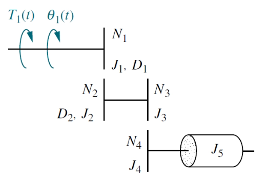 Solved N1 = 10 N2 = 20 N3 = 30 N4 = 40 J1 = 1 J2 = 2 J3 = | Chegg.com