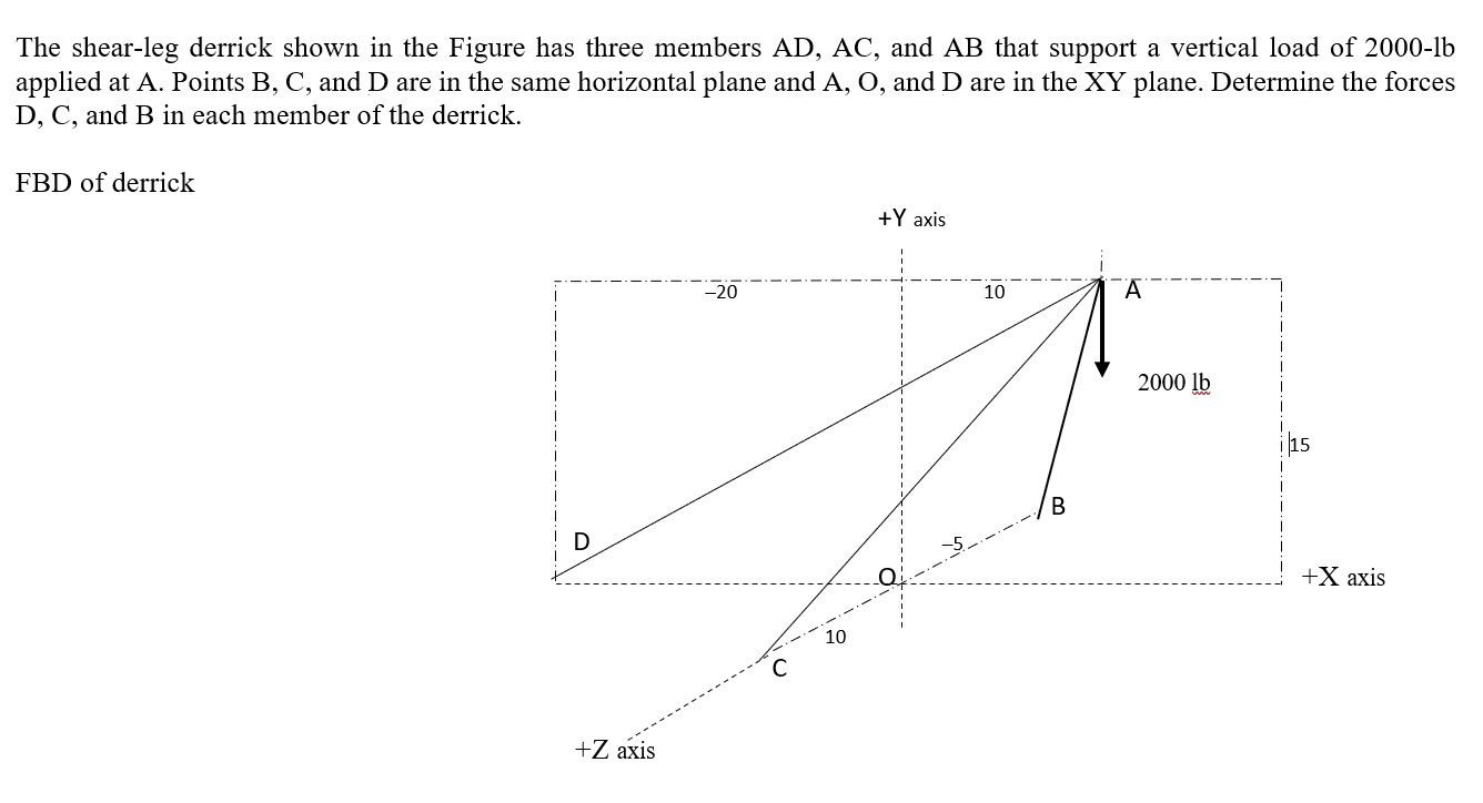 Solved The shear-leg derrick shown in the Figure has three | Chegg.com