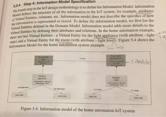 do the information model specication for the IoT case | Chegg.com