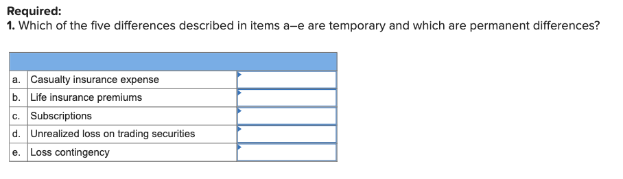 Solved Required: 1. Which of the five differences | Chegg.com