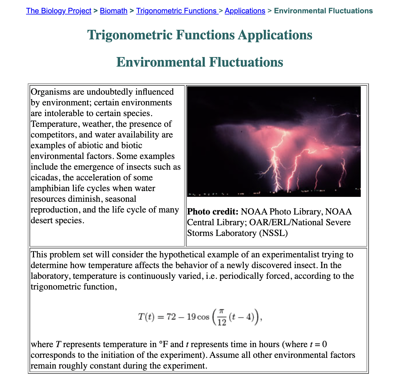 Solved Trigonometric Functions Applications Environmental | Chegg.com