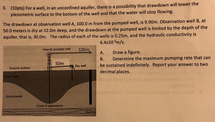 Solved 3. (10pts ) For a well, in an unconfined aquifer, | Chegg.com