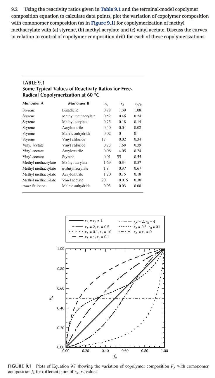 9.2 Using the reactivity ratios given in Table 9.1 | Chegg.com