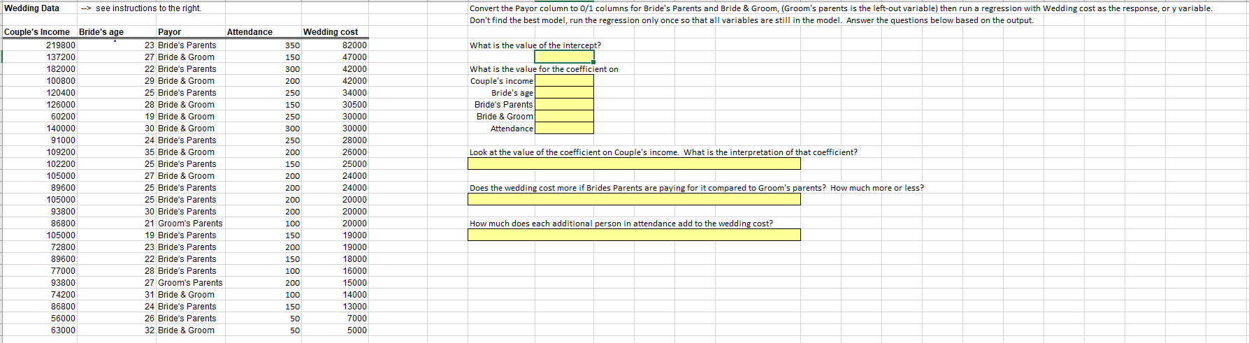 Solved Wedding Data -> see instructions to the right. | Chegg.com