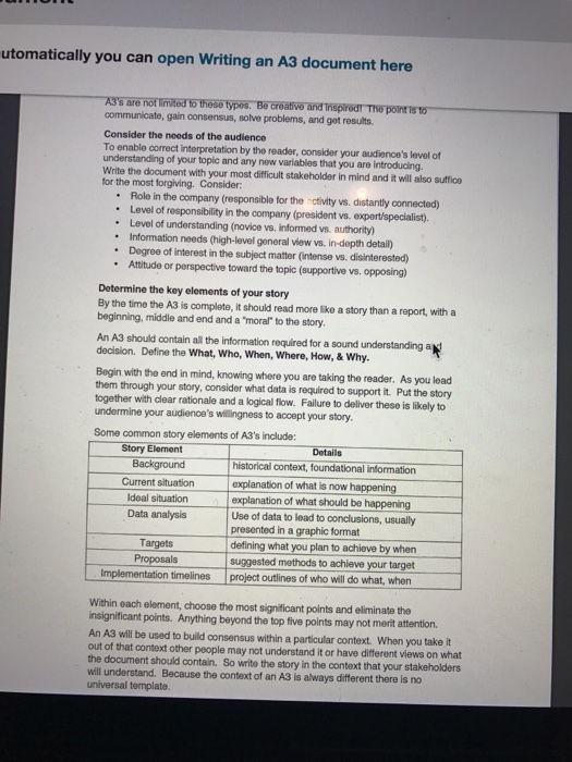 Solved Writing an A3 document A3 Take Home Activity: DUE | Chegg.com