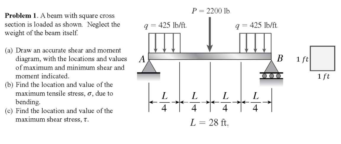 Solved P= 2200 lb Problem 1. A beam with square cross | Chegg.com