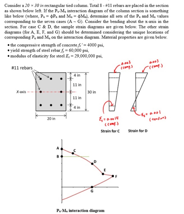 Consider a 20 × 30 in rectangular tied column. Total | Chegg.com