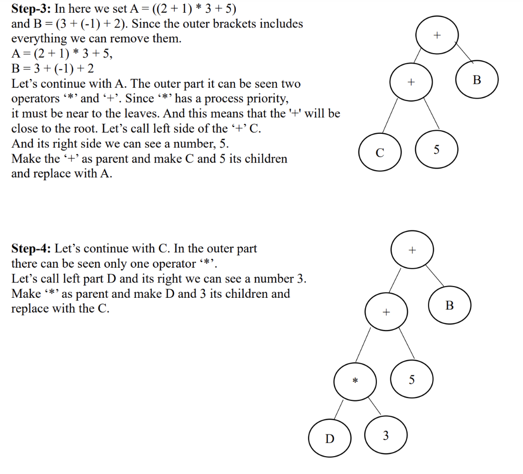 Solved How represent an equation on binary tree: | Chegg.com