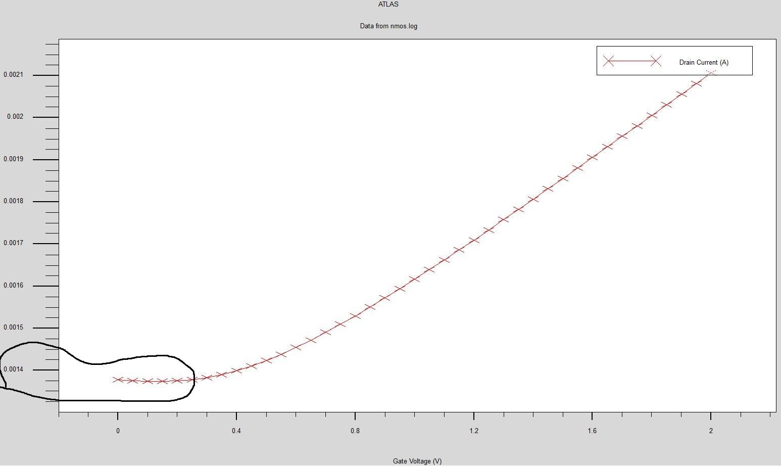 Hello, I have a question about silvaco TCAD. I made | Chegg.com