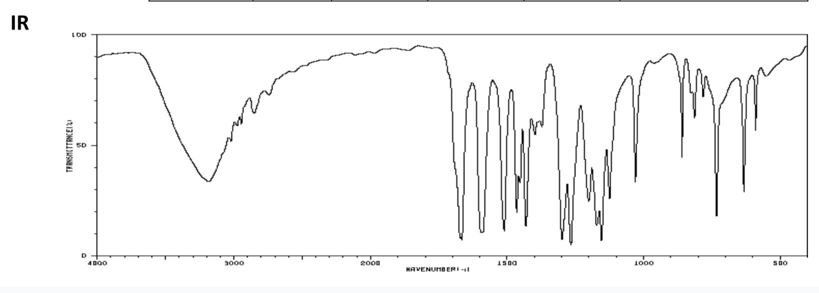 Solved х CH30 H HO Vanillin Compound 8: Show the previous | Chegg.com