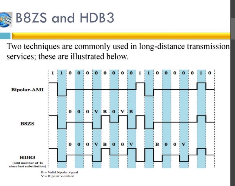 Solved why in HDB3 they start with 000v while the last | Chegg.com