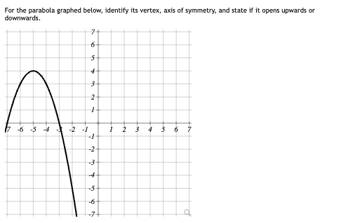 Solved For the parabola graphed below, identify its vertex, | Chegg.com