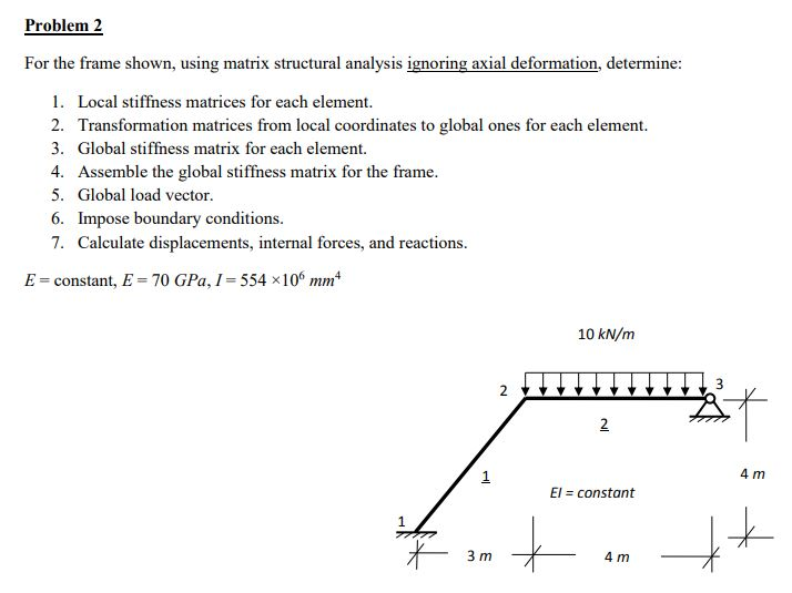 Problem 2 For the frame shown, using matrix | Chegg.com