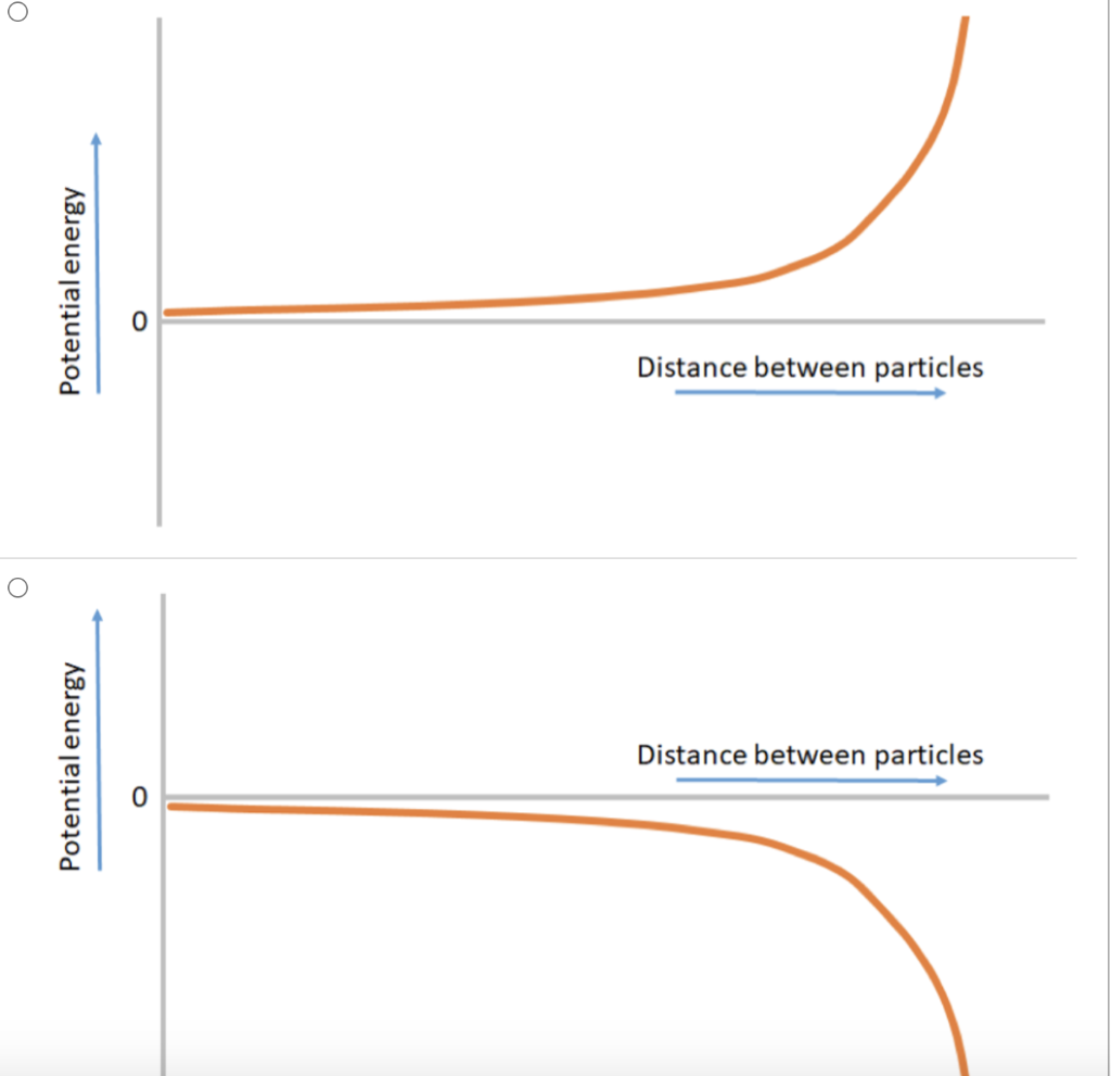 Solved Which representation shows the correct curve for the | Chegg.com
