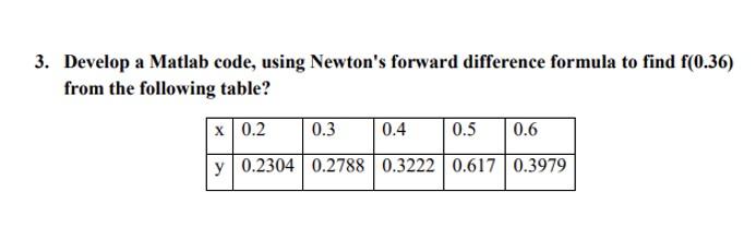 Solved 3. Develop a Matlab code, using Newton's forward | Chegg.com