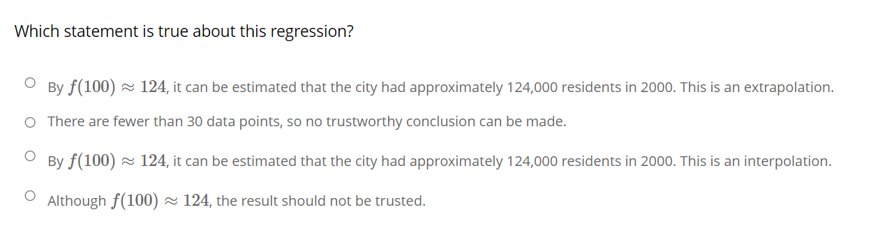 Solved The following scatterplot, with an exponential | Chegg.com