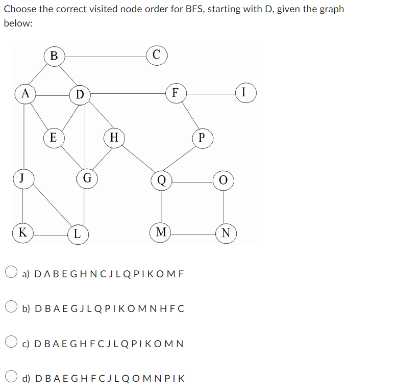 Choose the correct visited node order for BFS, | Chegg.com