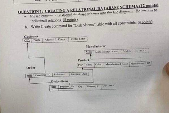 Solved OUESTION 1: CREATING A RELATIONAL DATABASE SCHEMA (12 | Chegg.com