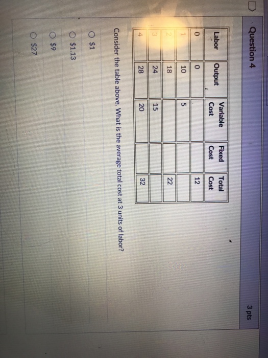 Solved Question 4 Variable Fixed Total Labor Output Cost | Chegg.com
