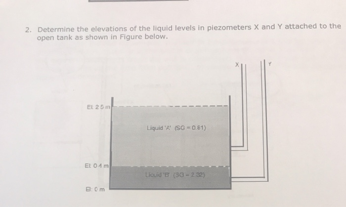 Solved 2. Determine the elevations of the liquid levels in | Chegg.com