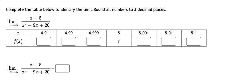 Solved Complete the table below to identify the limit.Round | Chegg.com