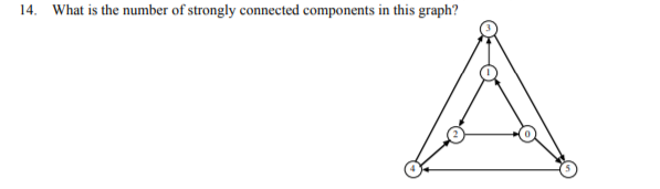 Solved 14. What is the number of strongly connected | Chegg.com