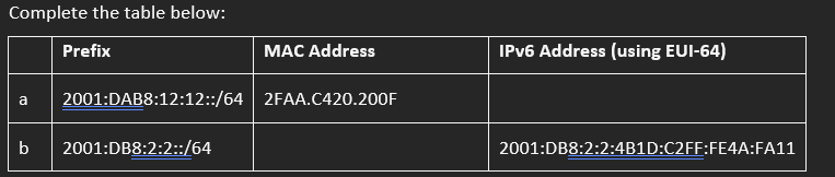 Solved Complete the table below: \begin{tabular}{|l|l|l|l|} | Chegg.com