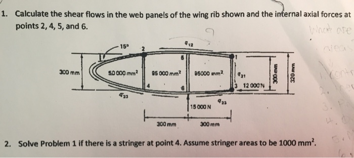 Solved Calculate the shear flows in the web panels of the | Chegg.com