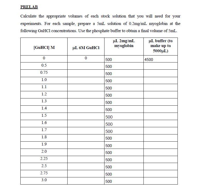 Solved PRELAB Calculate the appropriate volumes of each | Chegg.com