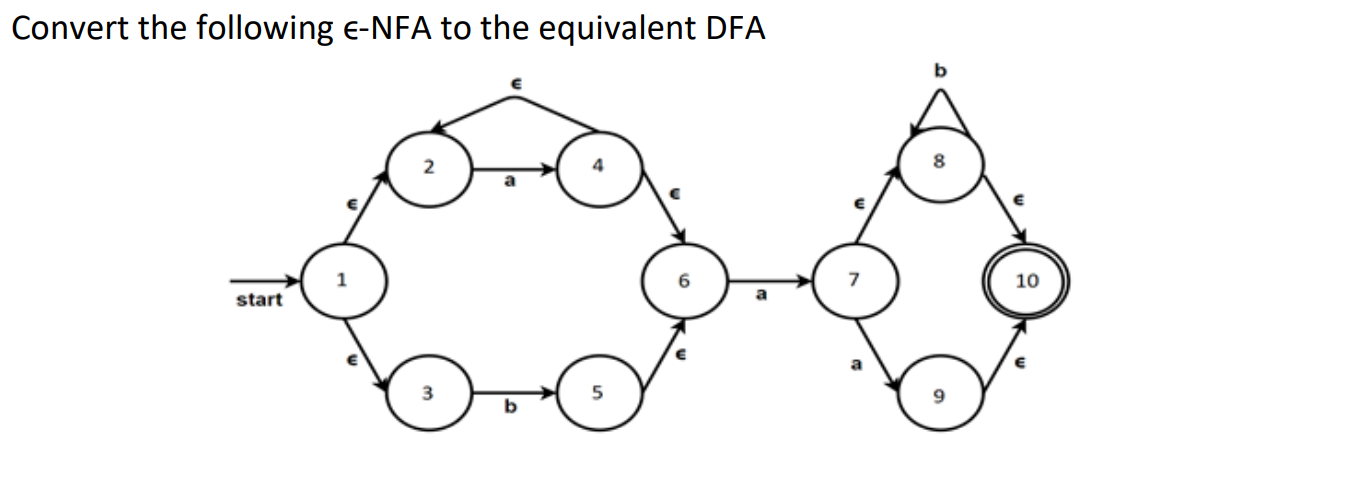 Solved Convert the following e-NFA to the equivalent DFA a | Chegg.com