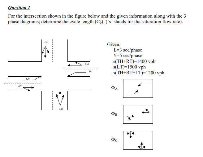 Solved Question 1 For the intersection shown in the figure | Chegg.com