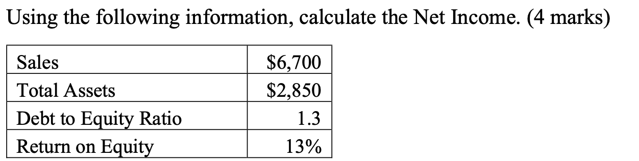 Solved Using the following information, calculate the Net | Chegg.com