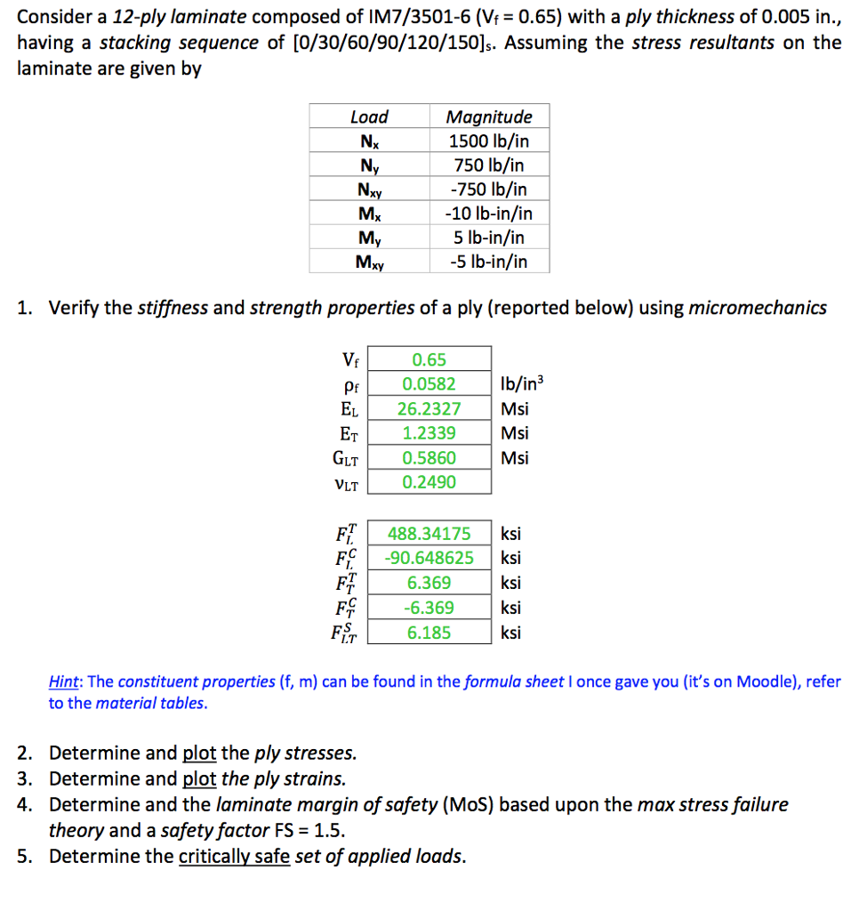 First Ply Failure Analysis (FPF) The strength | Chegg.com