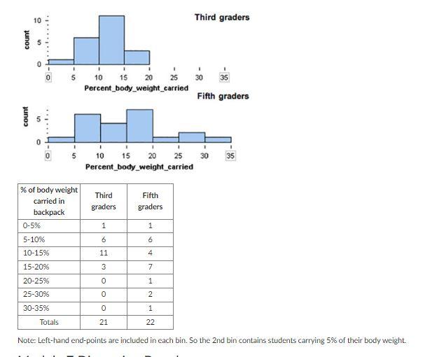 Solved Progress Check Use this activity to assess whether | Chegg.com