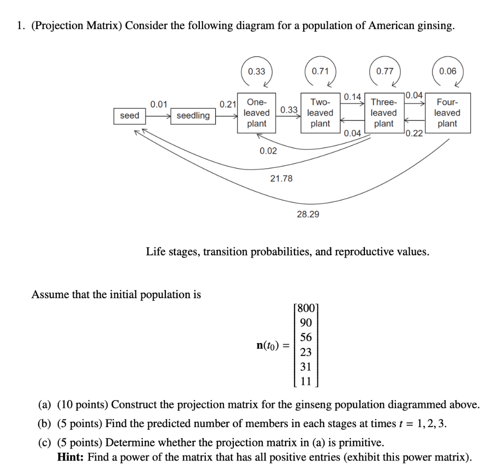 Solved 1. (Projection Matrix) Consider the following diagram | Chegg.com