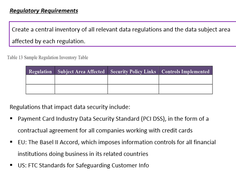 Regulatory Requirements Create a central inventory of | Chegg.com