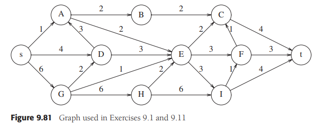 Solved Find a topological ordering for the graph in Figure | Chegg.com