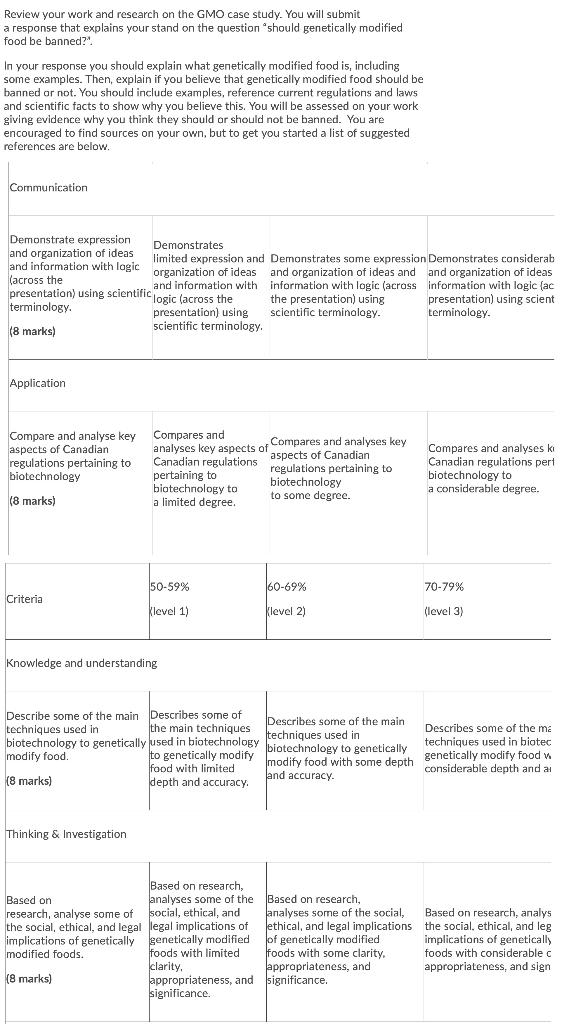Solved Review your work and research on the GMO case study. | Chegg.com