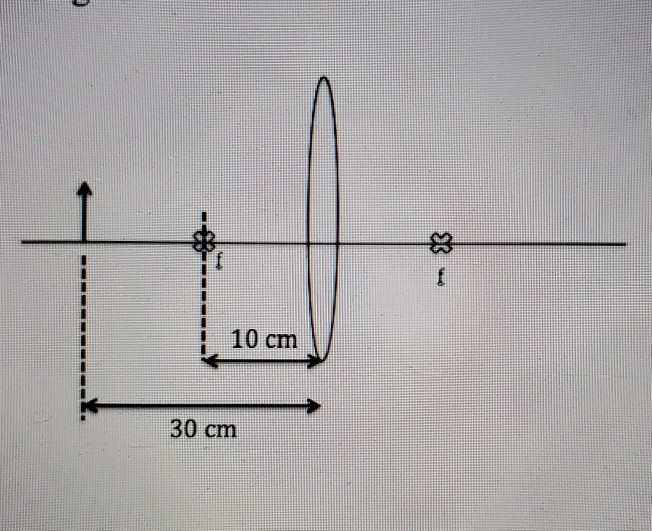 Solved a 4.0 cm object is placed 30 cm from a converging | Chegg.com