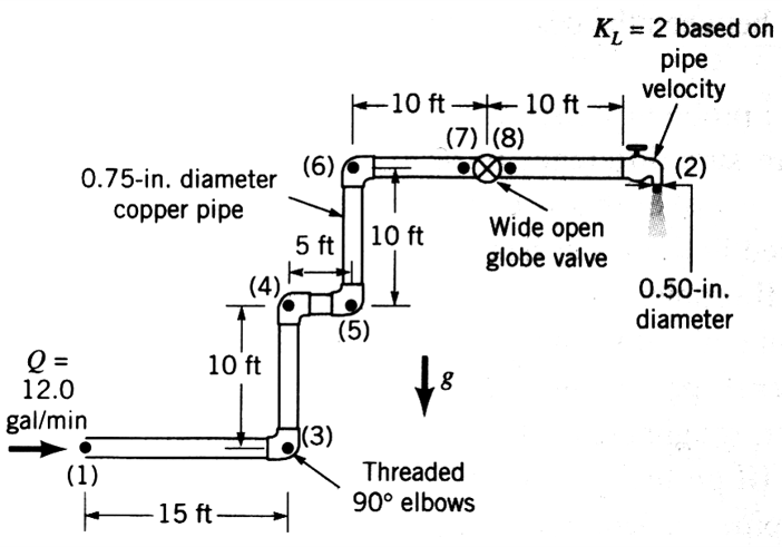 PLEASE SOLVE IN TWO METHODS (K method and Equivalent | Chegg.com