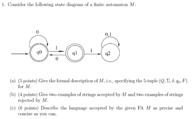 Solved 1. Consider the following state diagram of a finite | Chegg.com