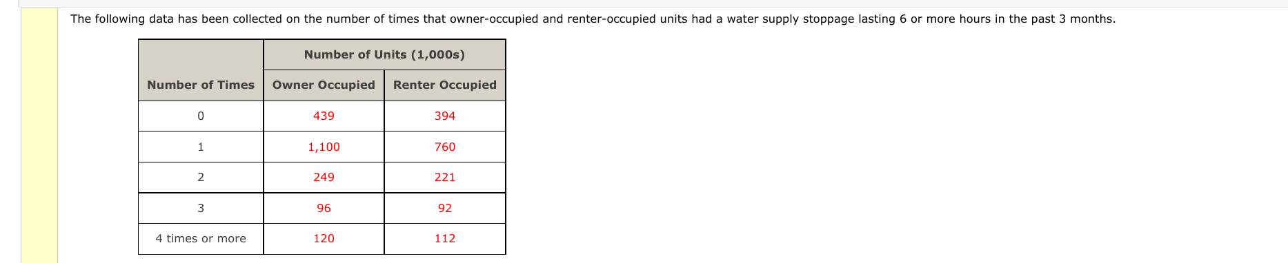 Solved \begin{tabular}{|c|c|c|} \hline \multirow{2}{*}{ | Chegg.com